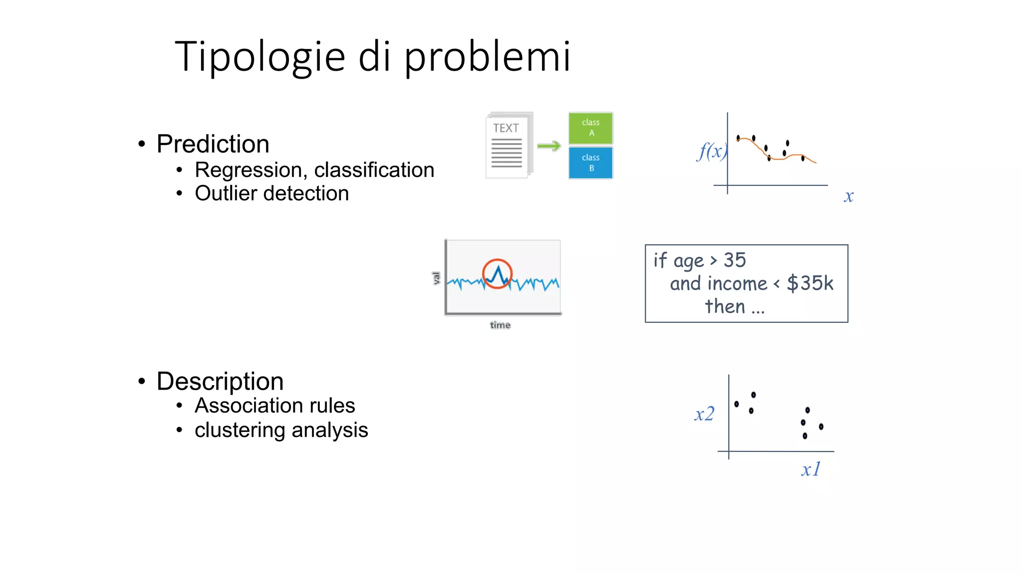 Data science e machine learning | PPT