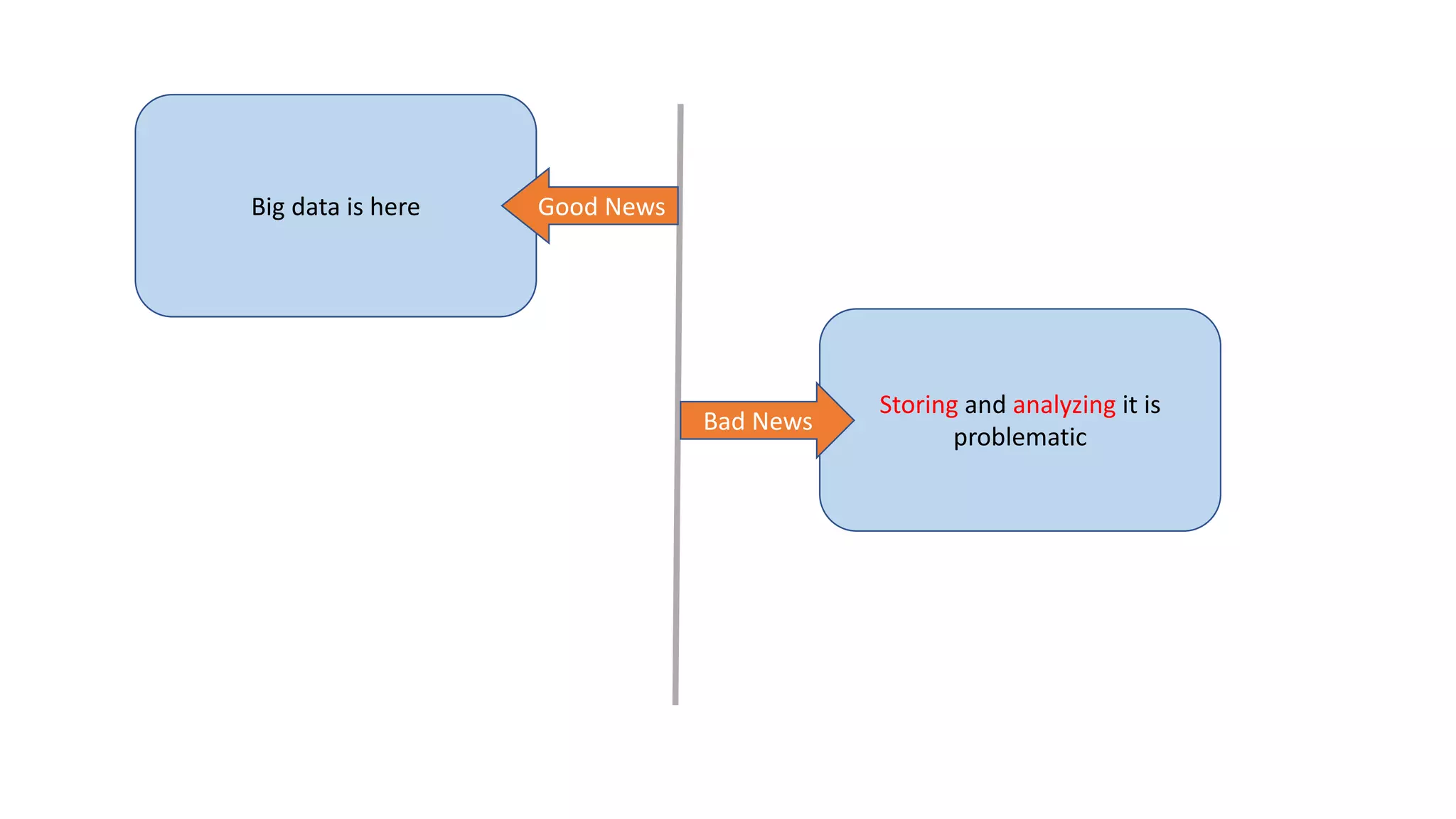 Data science e machine learning | PPT