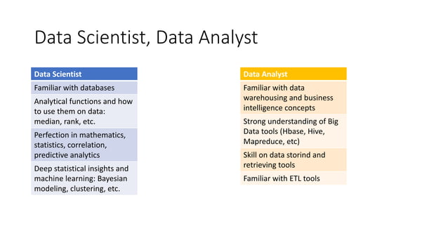 Data science e machine learning | PPT