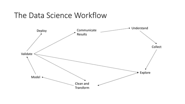 Data science e machine learning | PPT