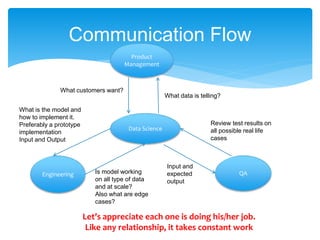 Data Science An Engineering Implementation Perspective | PPTX
