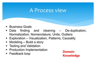 Data Science An Engineering Implementation Perspective | PPTX