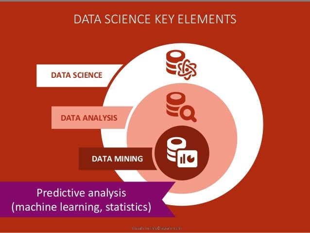 Data Science explained in 3 presentation diagrams