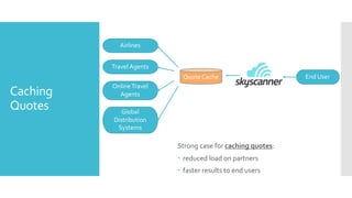 Optimizing Content Caching at Skyscanner | PPT