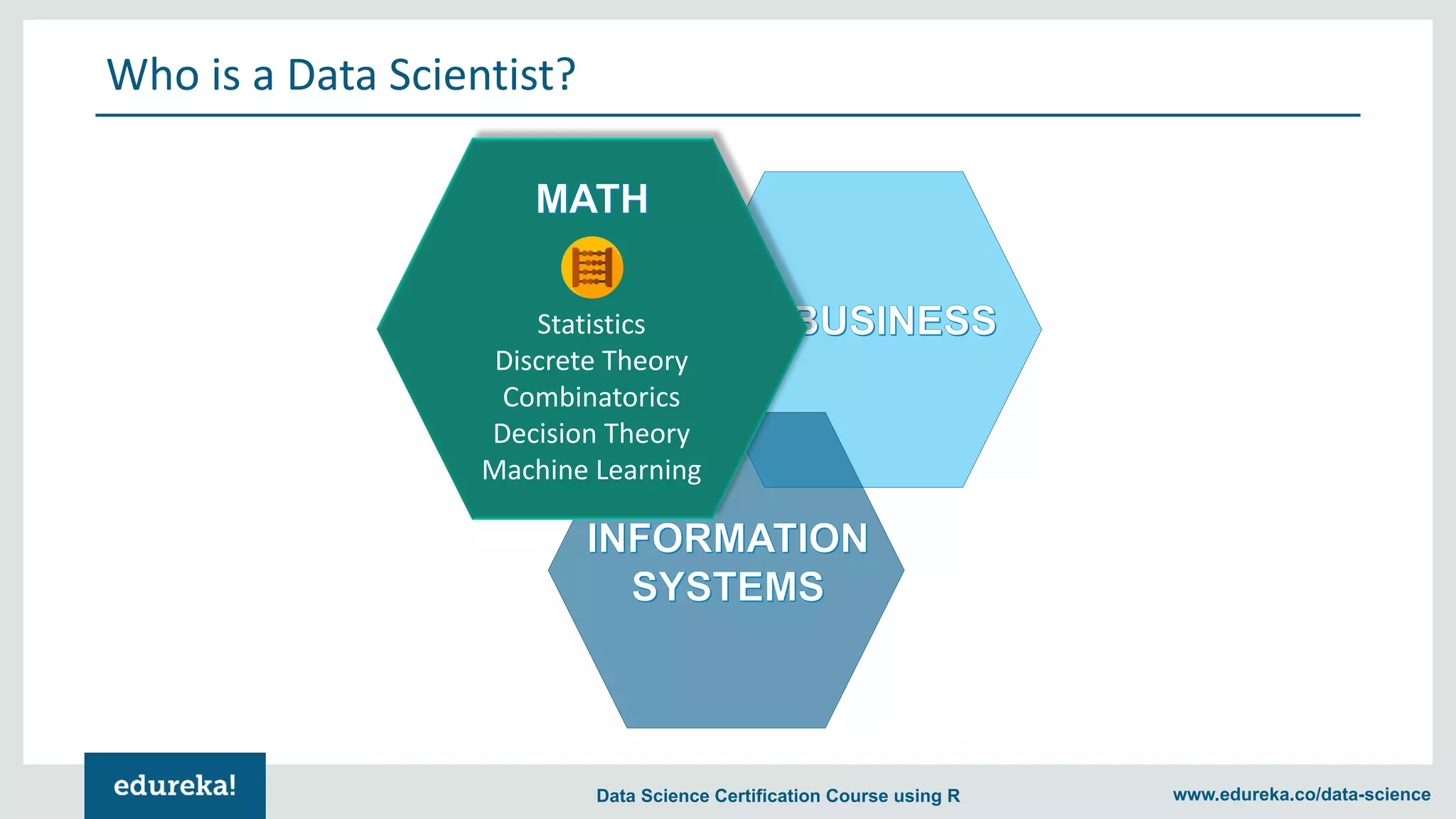 Data Science For Beginners Who Is A Data Scientist Data Science Tutorial Using R Edureka