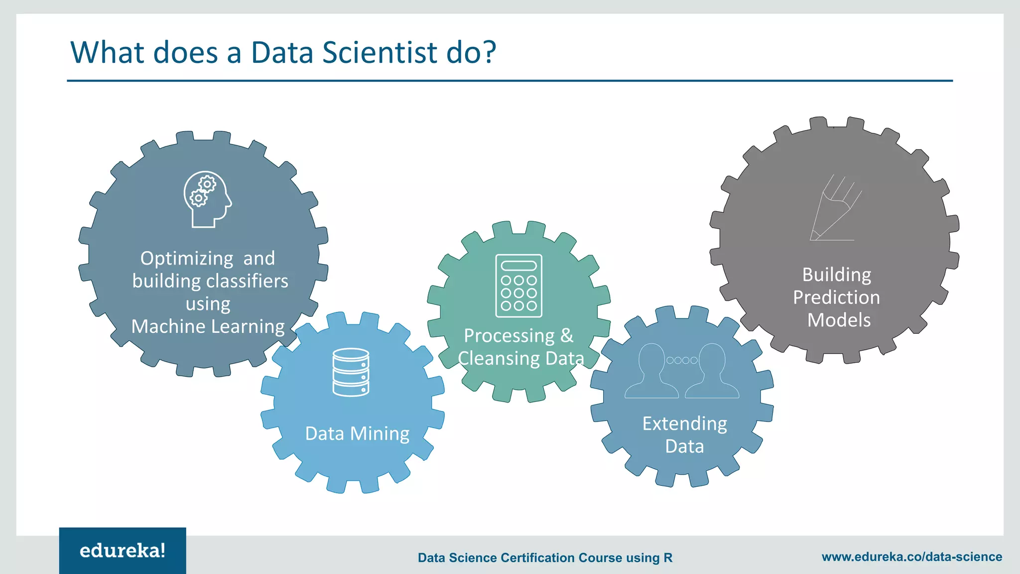 Data Science For Beginners Who Is A Data Scientist Data Science Tutorial Using R Edureka 2371