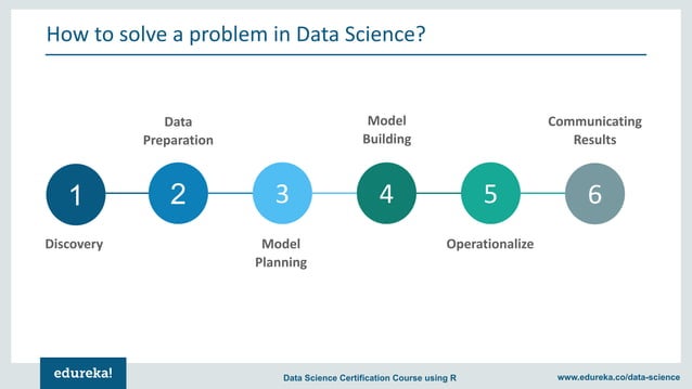 Data Science For Beginners | Who Is A Data Scientist? | Data Science Tutorial Using R | Edureka ...
