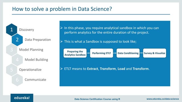 Data Science For Beginners | Who Is A Data Scientist? | Data Science Tutorial Using R | Edureka ...