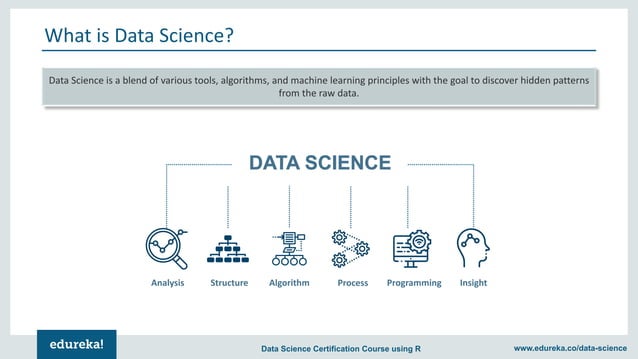 Data Science For Beginners | Who Is A Data Scientist? | Data Science Tutorial Using R | Edureka ...
