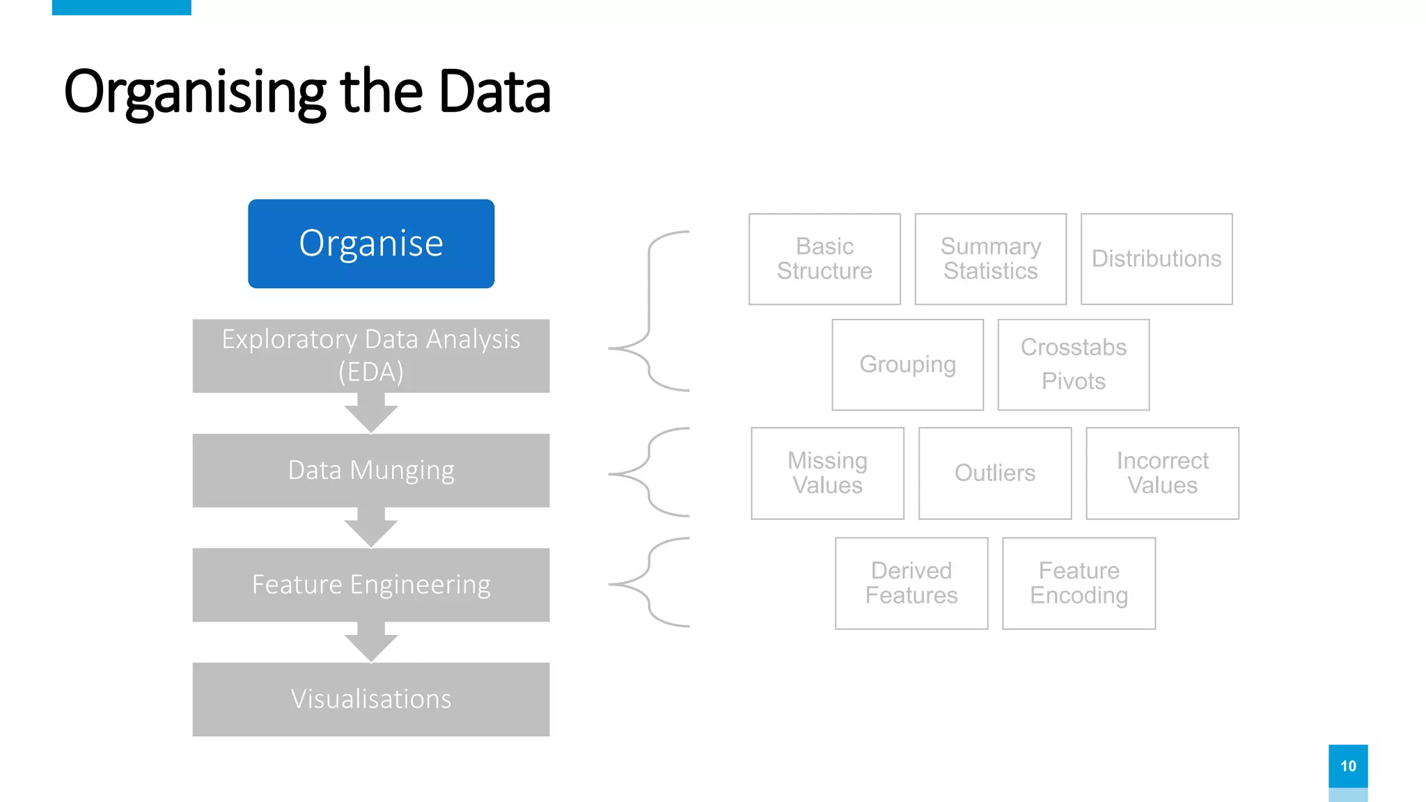 Data Science for Dummies - Data Engineering with Titanic dataset + Databricks + Python | PPTX