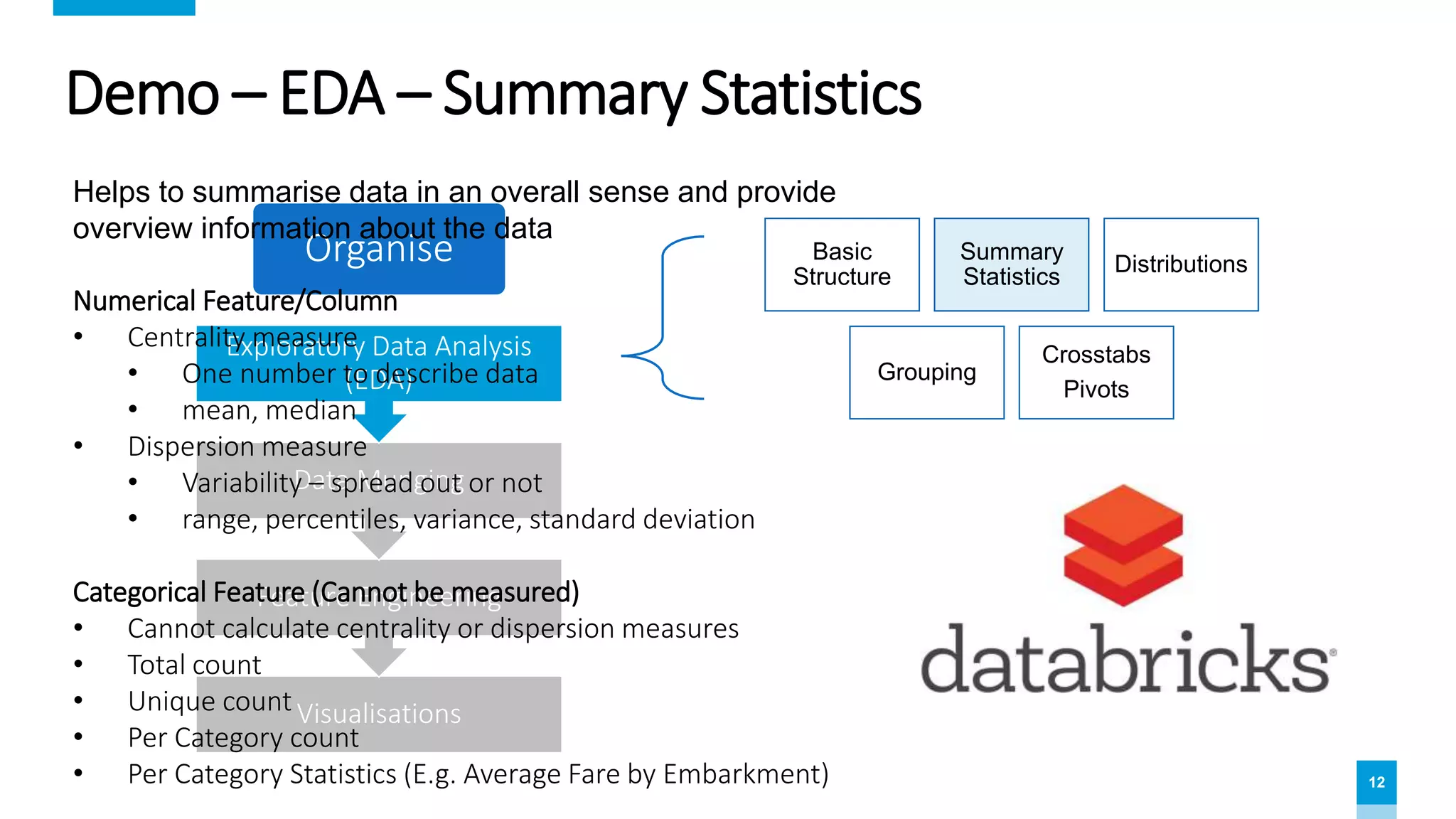 Data Science for Dummies - Data Engineering with Titanic dataset + Databricks + Python | PPTX