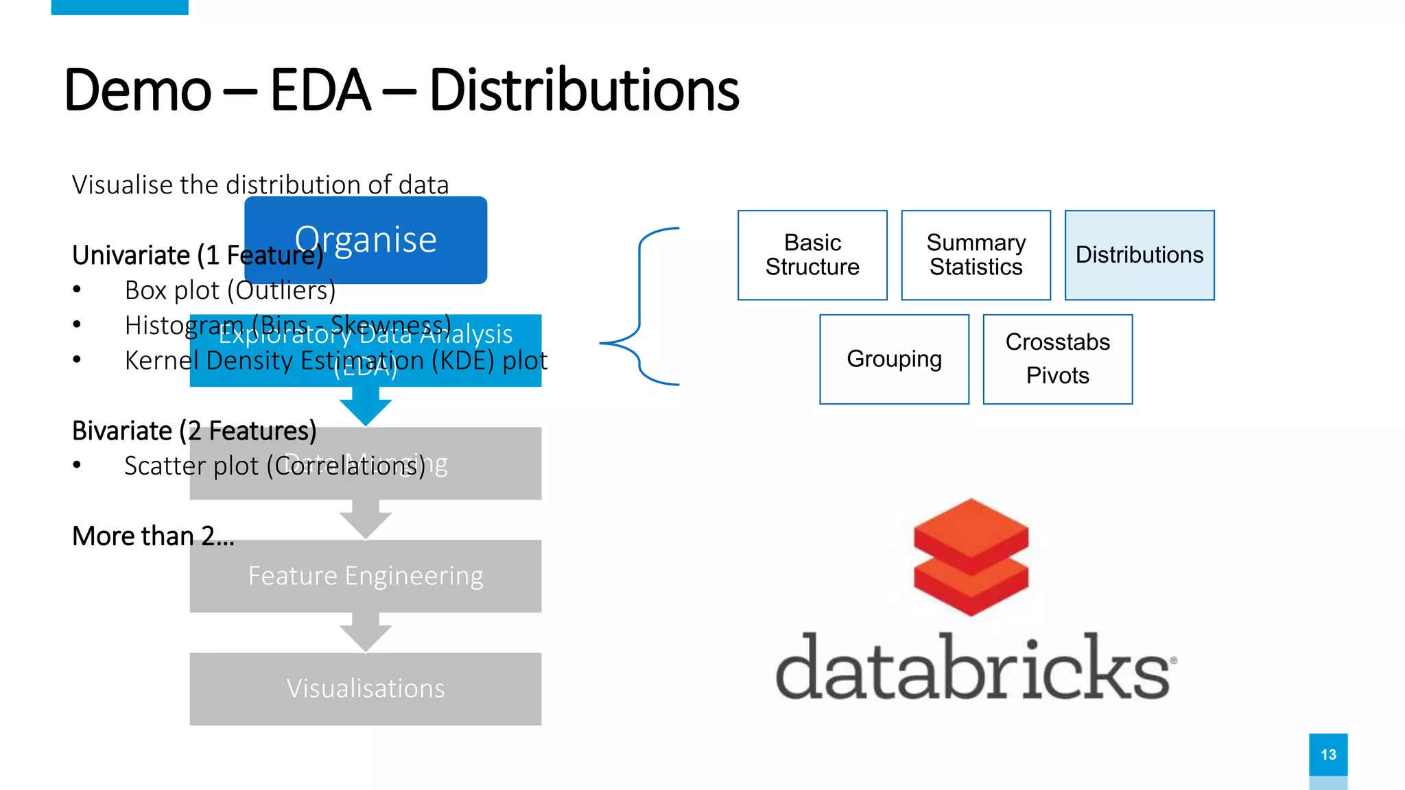 Data Science For Dummies Data Engineering With Titanic Dataset Databricks Python Ppt 