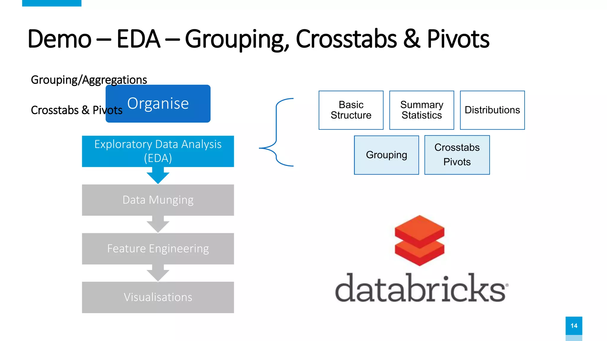 Data Science for Dummies - Data Engineering with Titanic dataset + Databricks + Python | PPTX