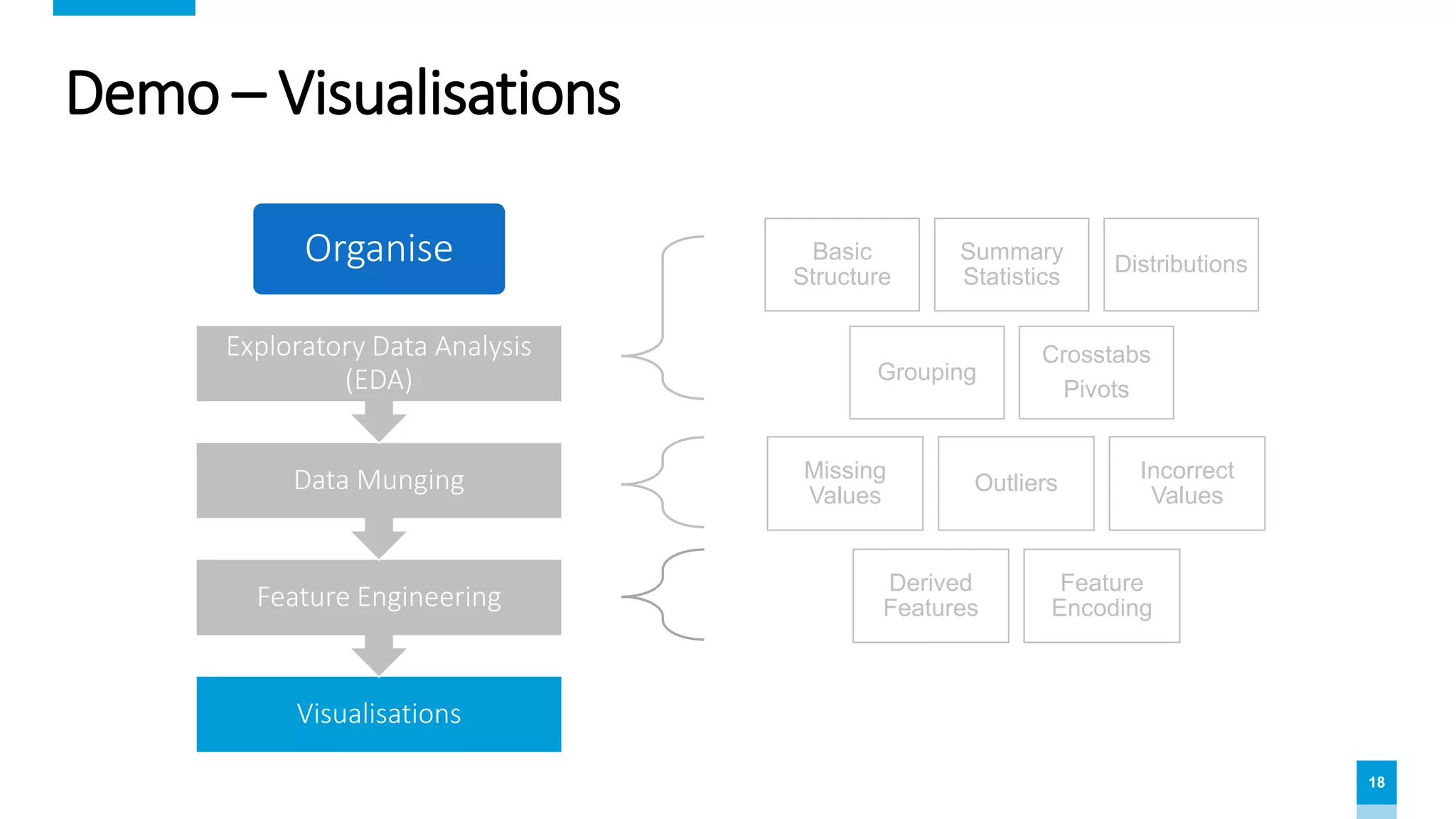 Data Science for Dummies - Data Engineering with Titanic dataset ...