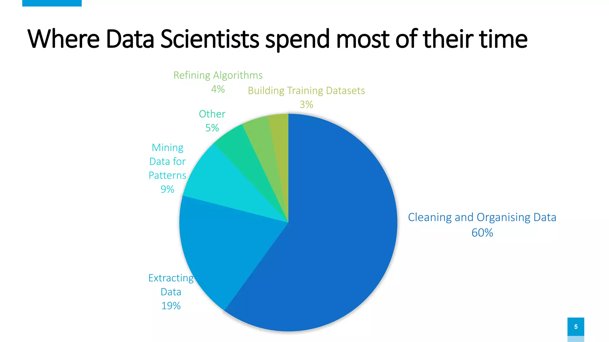 Data Science for Dummies - Data Engineering with Titanic dataset + Databricks + Python | PPTX