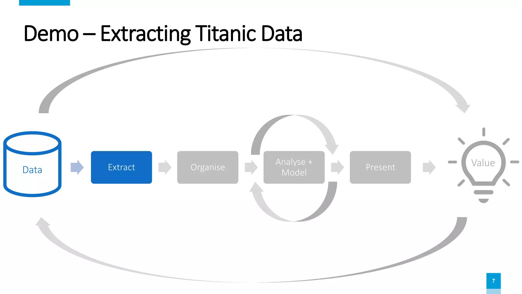 Data Science for Dummies - Data Engineering with Titanic dataset + Databricks + Python | PPTX