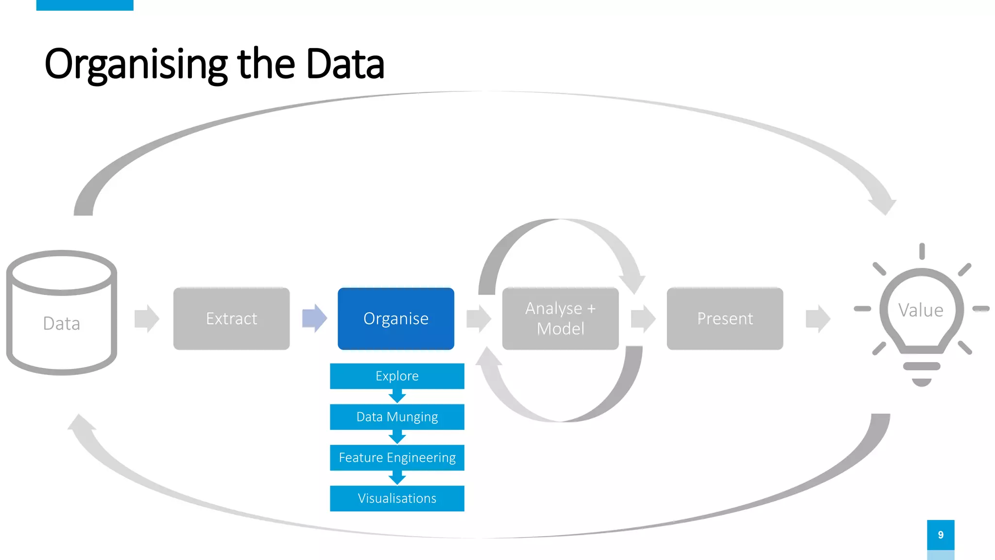 Data Science for Dummies - Data Engineering with Titanic dataset + Databricks + Python | PPTX