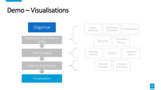 Data Science for Dummies - Data Engineering with Titanic dataset ...