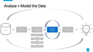Data Science for Dummies - Data Engineering with Titanic dataset ...