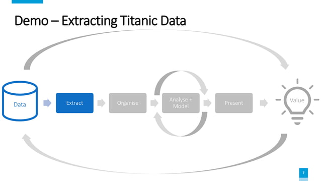 Data Science for Dummies - Data Engineering with Titanic dataset + Databricks + Python | PPTX