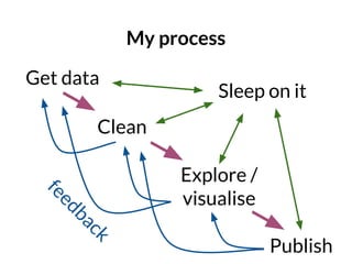 Data science for everyone | PPT