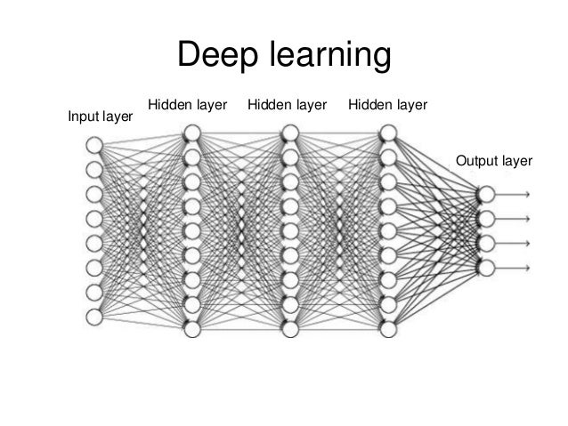 Deep learning: what? how? why? How to win a Kaggle competition