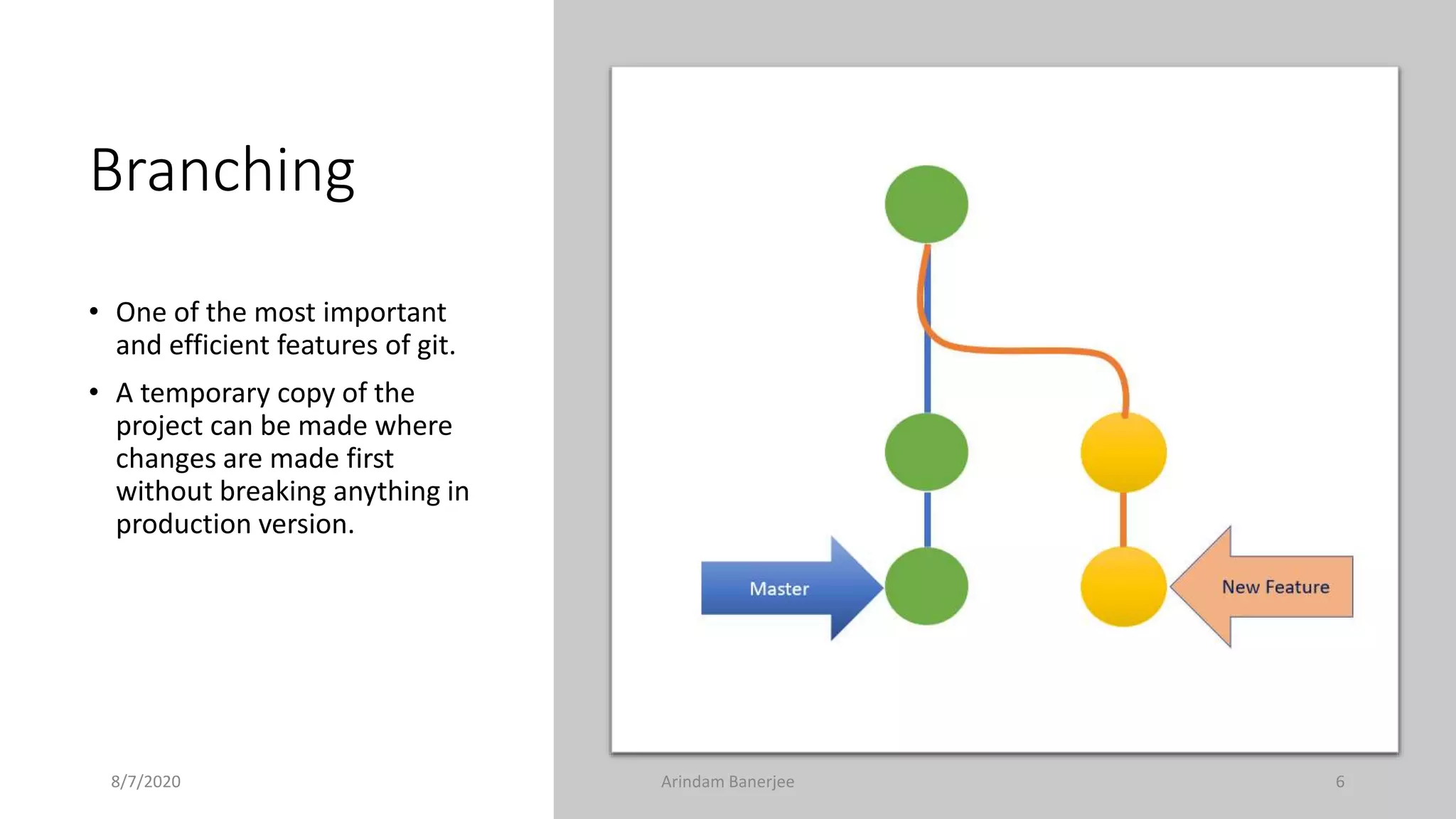 Data science Git management | PPTX