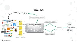 Data science governance : what and how | PPT