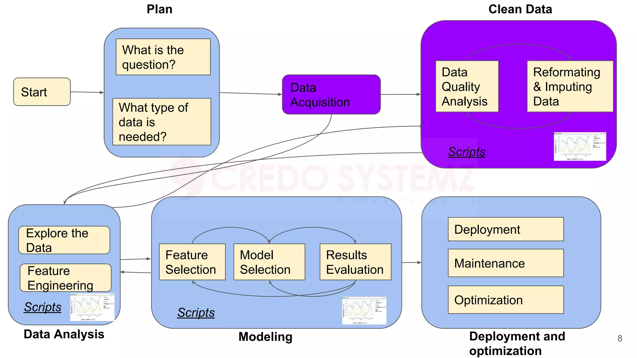 Data science guide | PDF | Databases | Computer Software and Applications