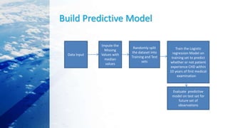 Data science in health care | PPTX
