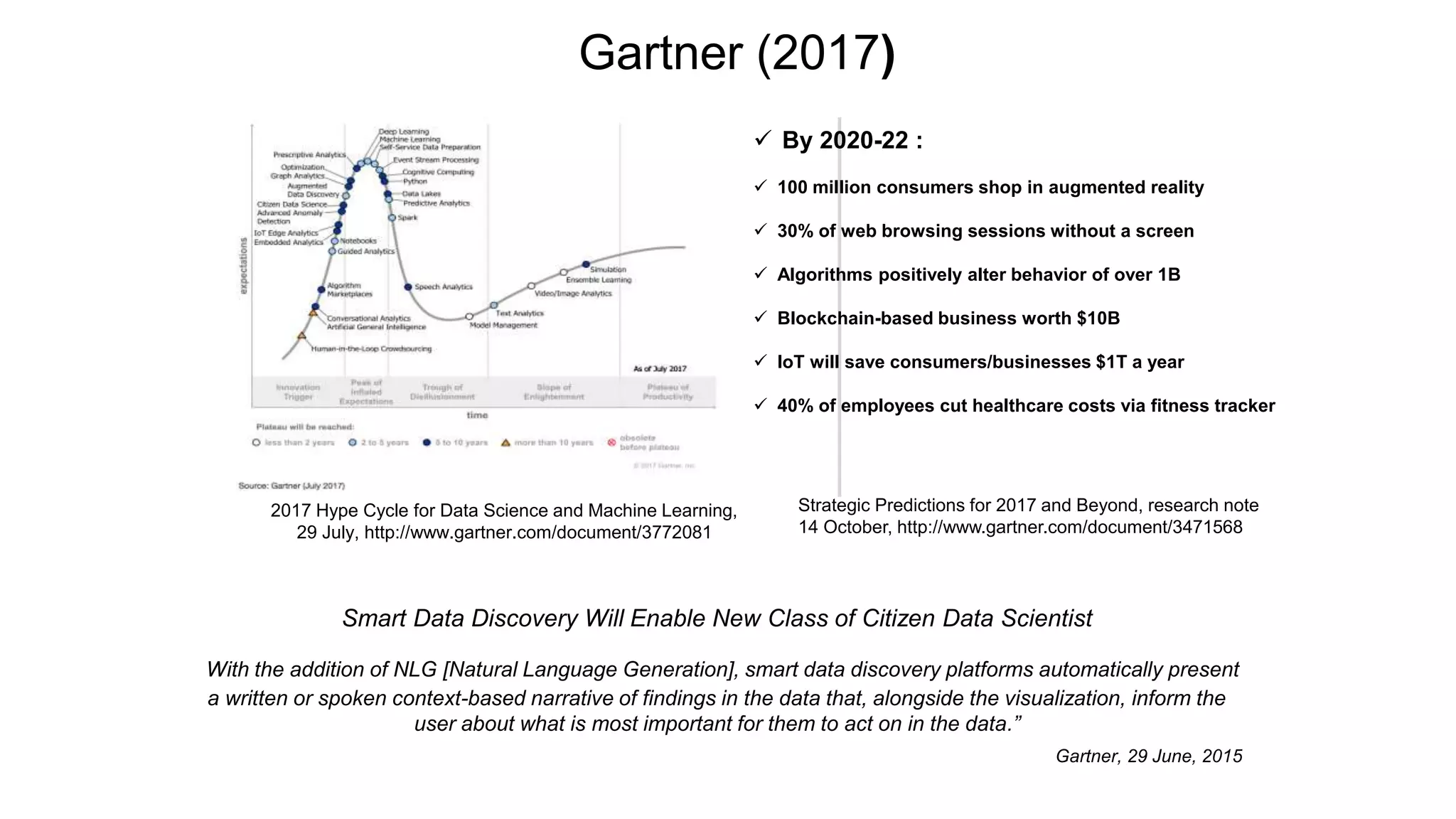 Data science innovations | PPT