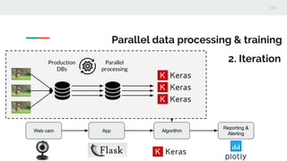 Data science in practice | PPT