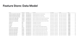 GDG Cloud Southlake #16: Priyanka Vergadia: Scalable Data Analytics in ...