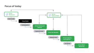 GDG Cloud Southlake #16: Priyanka Vergadia: Scalable Data Analytics in ...