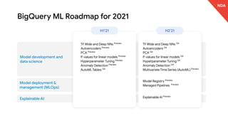 GDG Cloud Southlake #16: Priyanka Vergadia: Scalable Data Analytics in ...