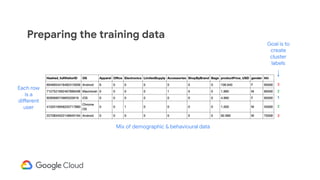 GDG Cloud Southlake #16: Priyanka Vergadia: Scalable Data Analytics in ...