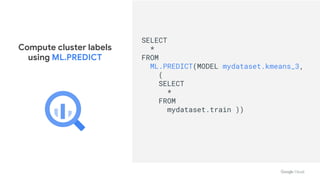 GDG Cloud Southlake #16: Priyanka Vergadia: Scalable Data Analytics in ...
