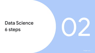 GDG Cloud Southlake #16: Priyanka Vergadia: Scalable Data Analytics in ...