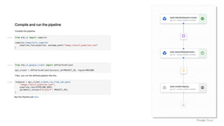 GDG Cloud Southlake #16: Priyanka Vergadia: Scalable Data Analytics in ...