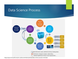 Data Science in the cloud with Microsoft Azure | PPTX
