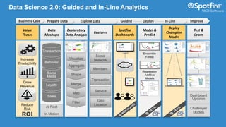 TIBCO Spotfire: Data Science in the Enterprise | PDF