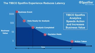TIBCO Spotfire: Data Science in the Enterprise | PDF