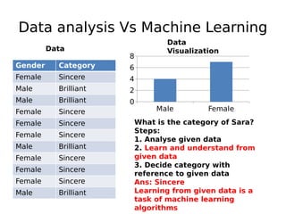 Data Science_Intro.pdf