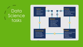 DataScience_introduction.pdf