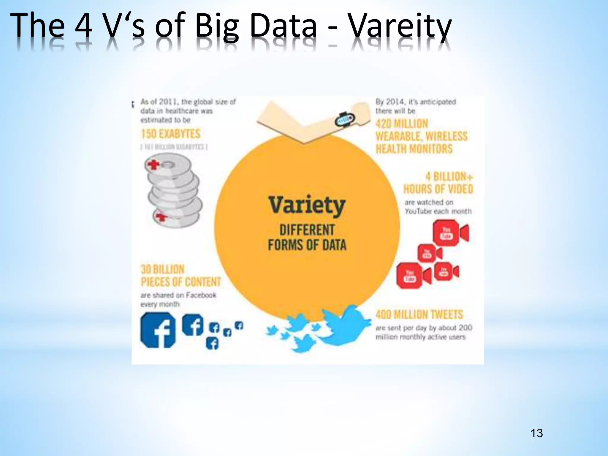 Datascienceintroductionpptx