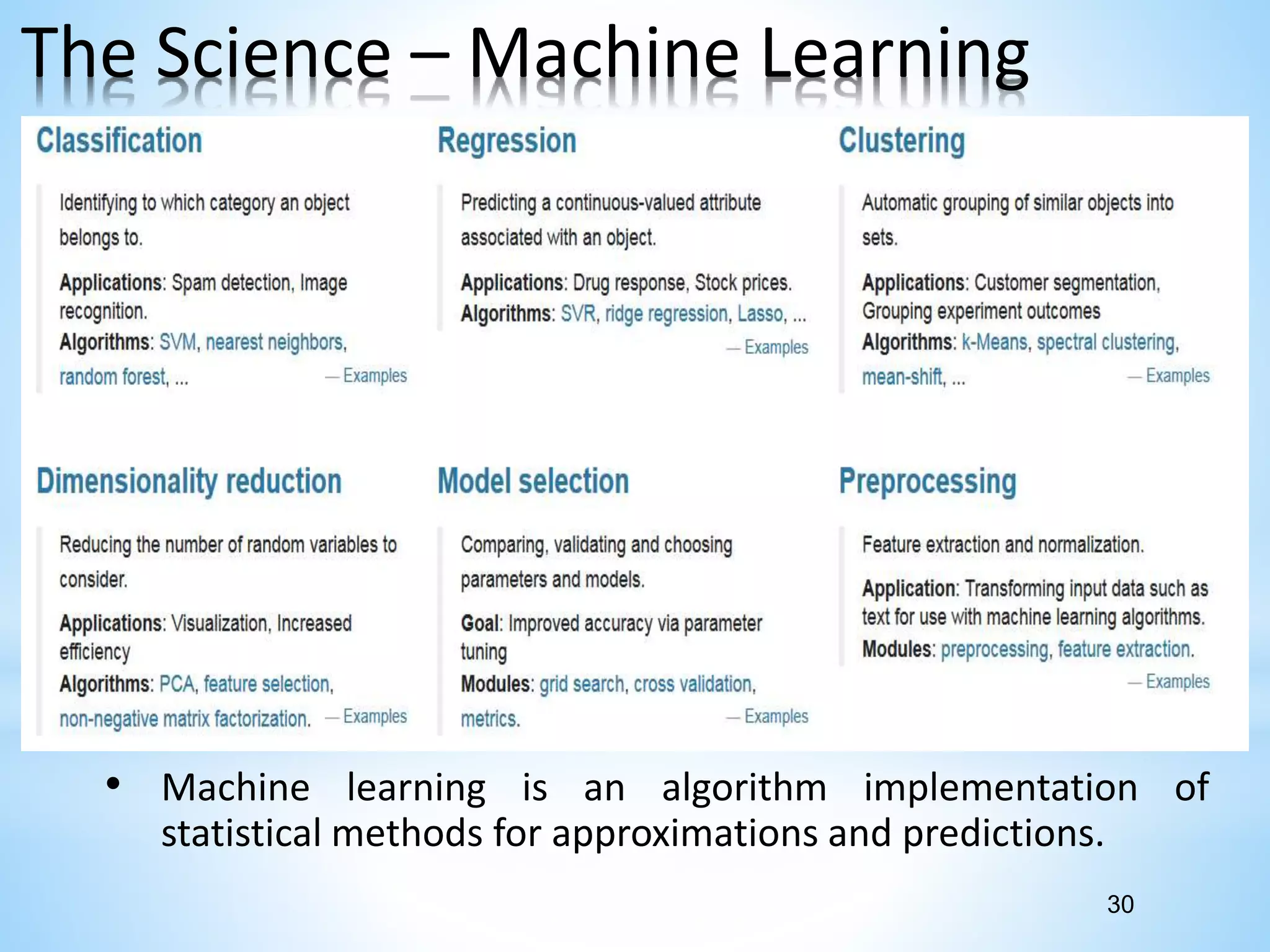DataScienceIntroduction pptx datascienceintroduction-pptx