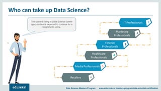 Data Scientist Job, Career & Salary | Data Scientist Salary | Data ...