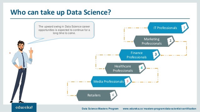 Data Scientist Job, Career & Salary | Data Scientist Salary | Data Sc…