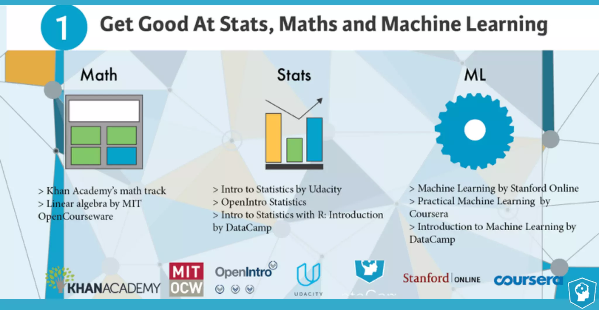 Learn Data Science in 8 (Easy) Steps | PDF | Technology & Computing