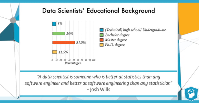 Learn Data Science in 8 (Easy) Steps | PDF | Technology & Computing